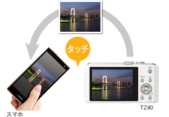 パナソニックTZ40とTZ30,Wi-Fi機能で決める。: デジカメ・写真と動画 パナソニックTZ40とTZ30,Wi-Fi機能で決める。: デジカメ・写真と動画
